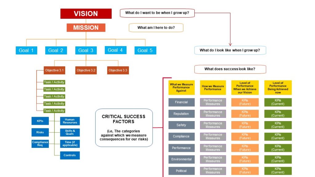 How to adequately evaluate what DOESN’T happen within an organisation ...