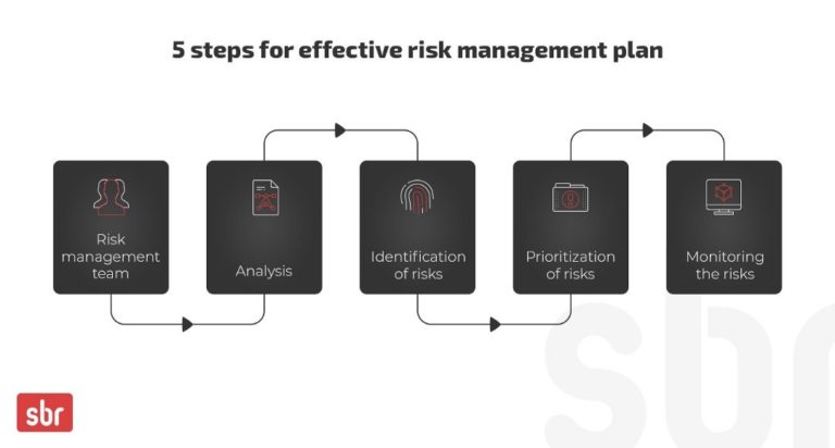 How to evaluate risks in your company? - SilverBulletRisk