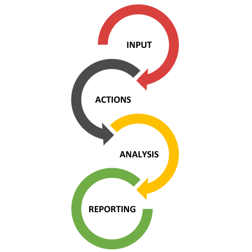 SBR Loss event management - SilverBulletRisk