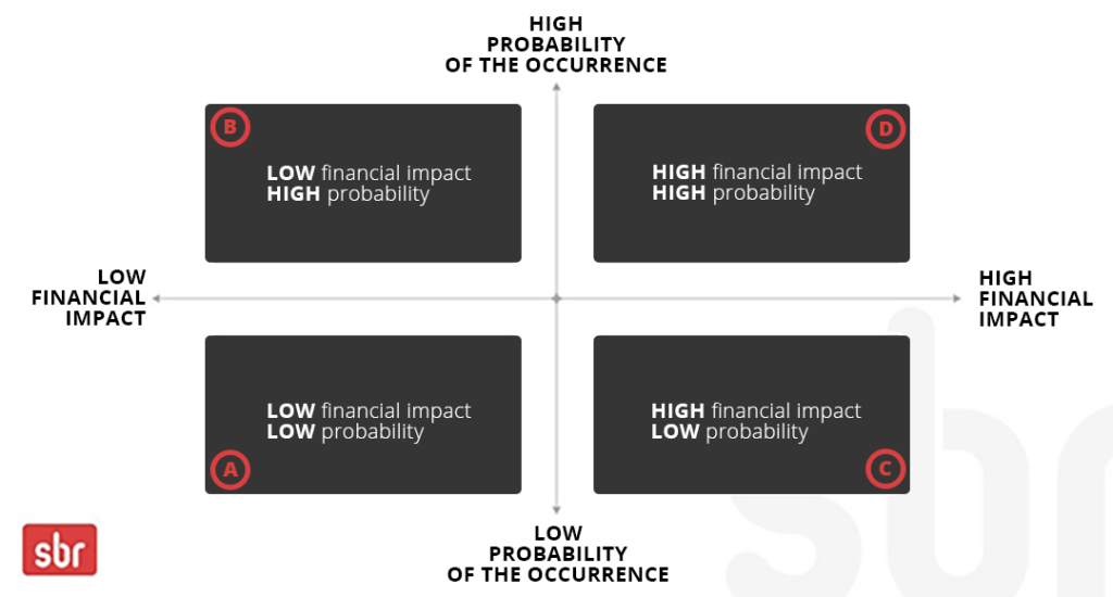 How to define “a risk”? - SilverBulletRisk