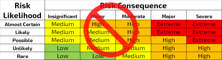 Risk assessment [Part 1]: Setting up the risk measurement framework ...