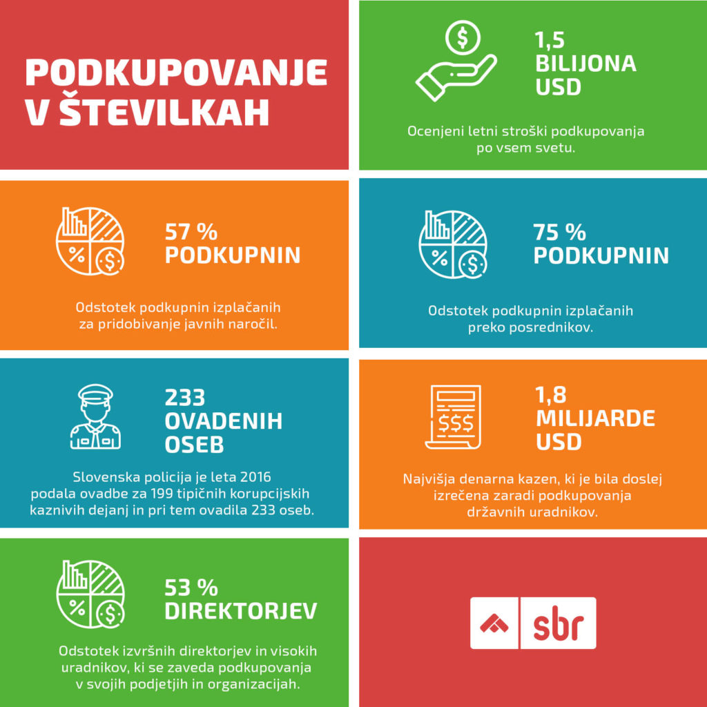How can we effectively manage and reduce corruption risks ...