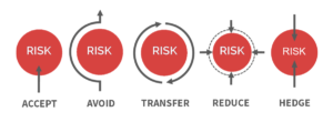 5 risk mitigation strategies and how to properly manage the risk ...