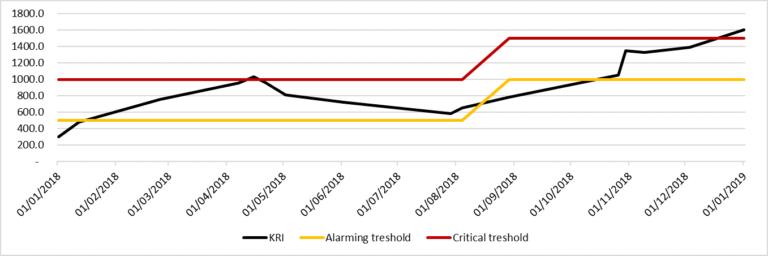 What is the effective risk control? - SilverBulletRisk